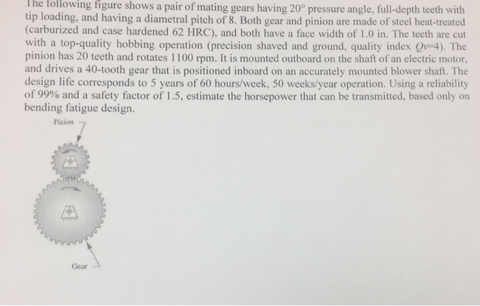 The following figure shows a pair of mating gears | Chegg.com