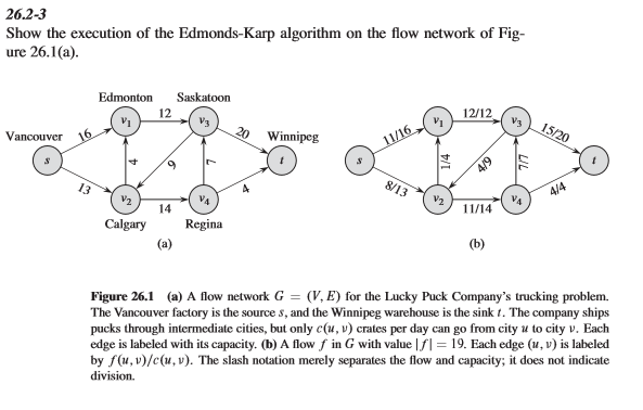 Solved Show The Execution Of The Edmonds Karp Algorithm On 4223