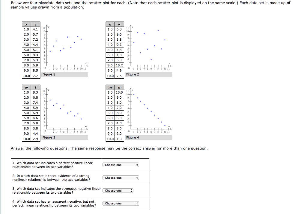 Solved Below are four bivariate data sets and the scatter | Chegg.com