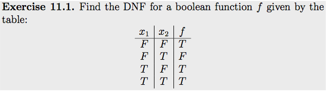 Solved Find the DNF for a boolean function f given by the | Chegg.com