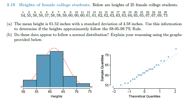 Solved Heights of female college students. Below are heights | Chegg.com