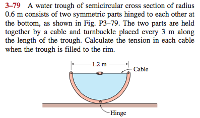 Solved A water trough of semicircular cross section of | Chegg.com