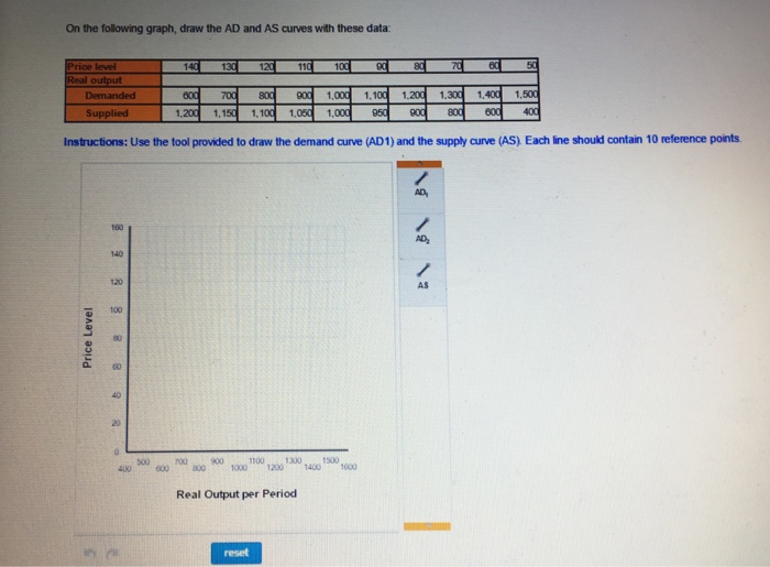 Solved On the following graph, draw the AD and AS curves | Chegg.com