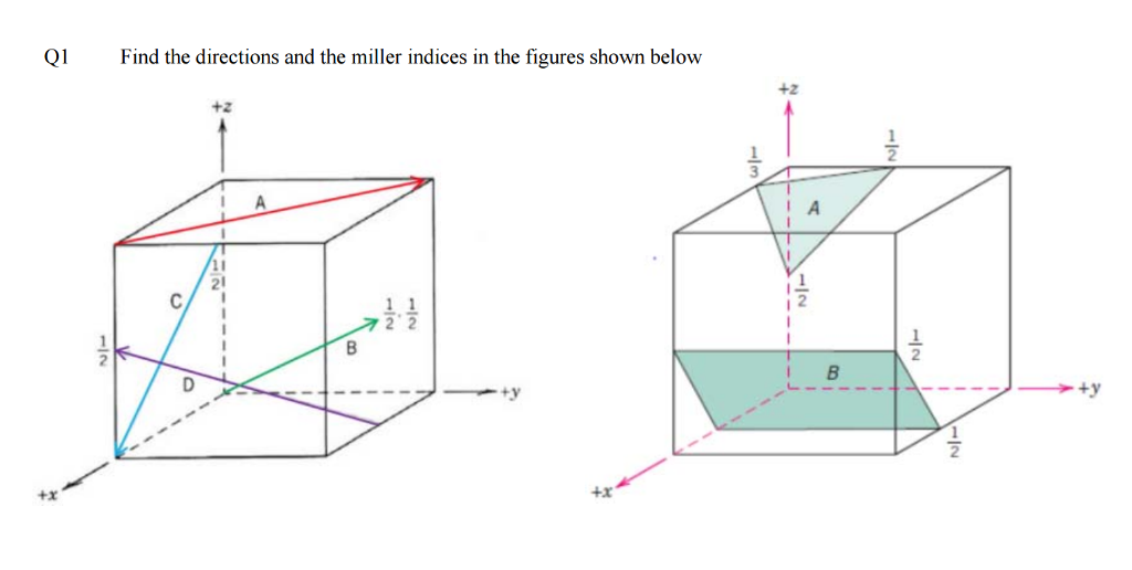 Solved Find the directions and the miller indices in the | Chegg.com