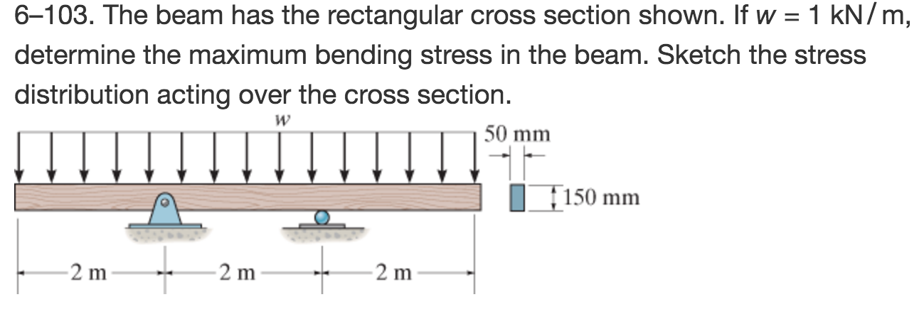 Solved The beam has the rectangular cross section shown. If | Chegg.com