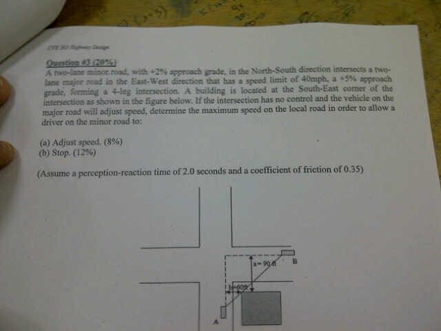 Solved A two minor road, with +2% approach grade, in the | Chegg.com