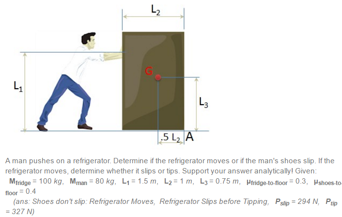 Solved A man pushes on a refrigerator. Determine if the | Chegg.com