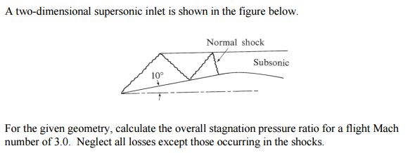 A two-dimensional supersonic inlet is shown in the | Chegg.com