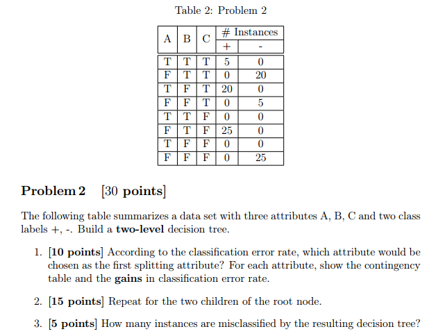 Solved The Following Table Summarizes A Data Set With
