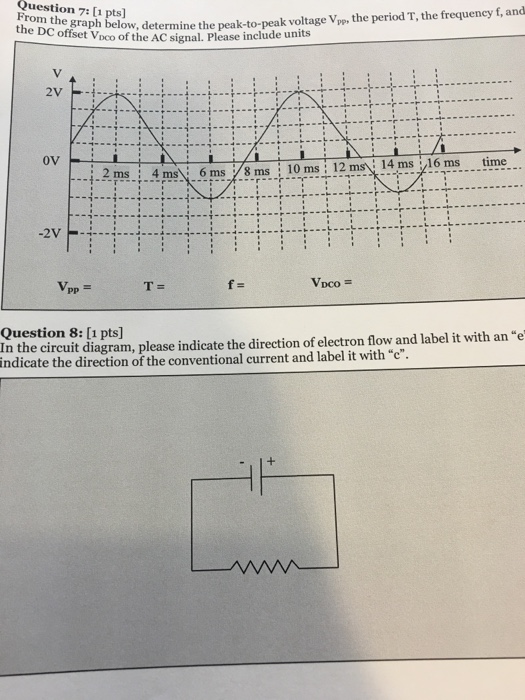 Solved From the graph below, determine the peak-to-peak | Chegg.com
