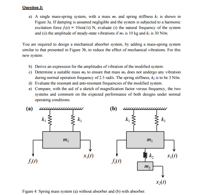 Solved Question 3: a) A single mass-spring system, with a | Chegg.com