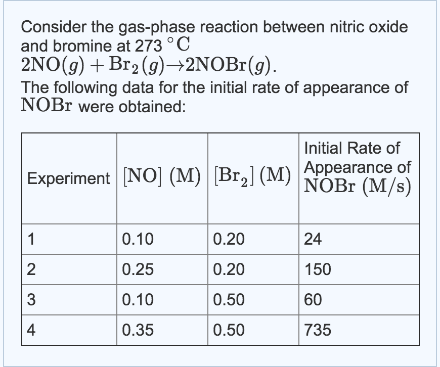 Solved What is the rate of disappearance of Br2 when | Chegg.com