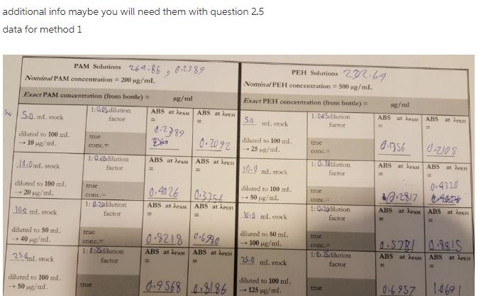 Method 2 21. Using a spreadsheet program, tabulate | Chegg.com