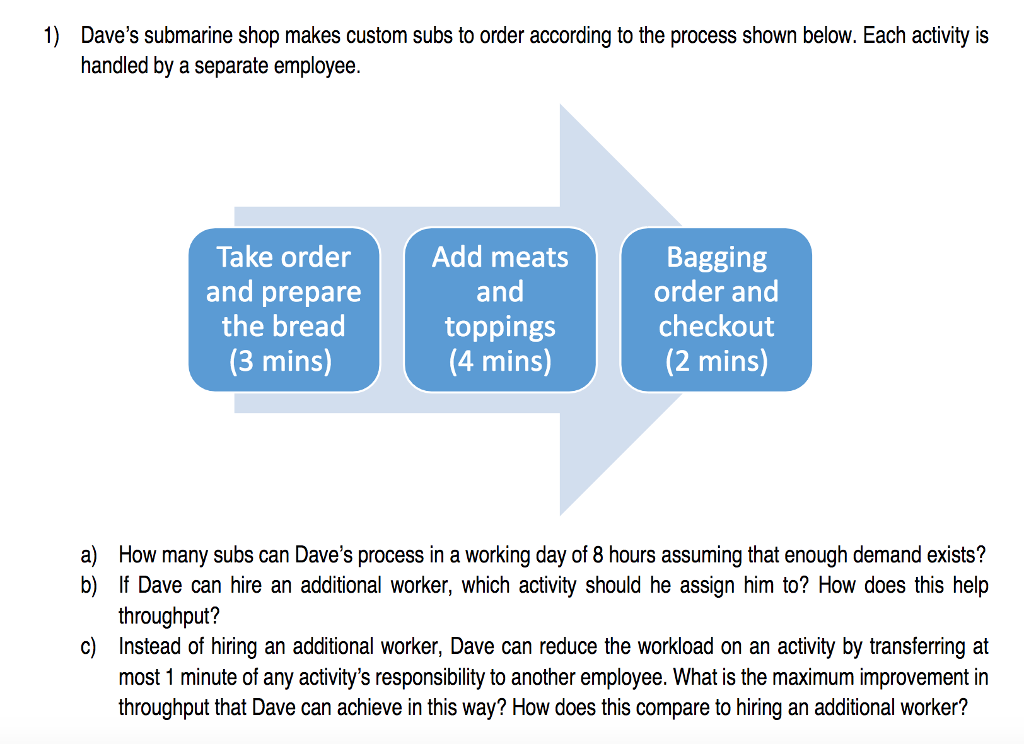 Solved 1) Dave's submarine shop makes custom subs to order | Chegg.com