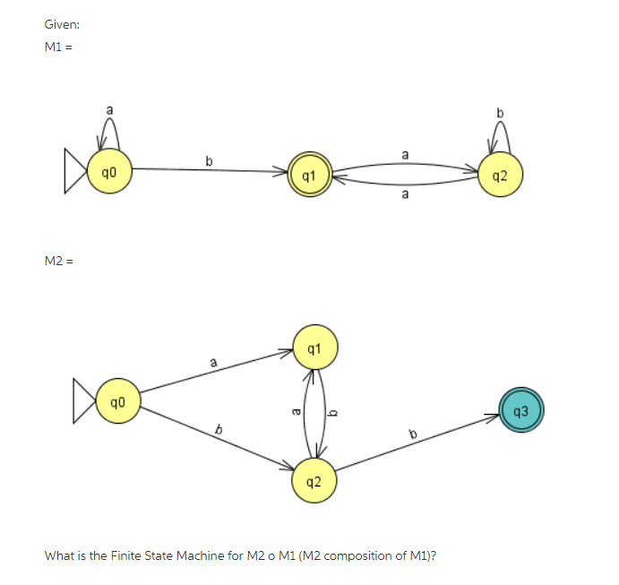 Solved Given: M1 = q0 q1 M2 = q1 q0 q3 q2 What is the Finite | Chegg.com