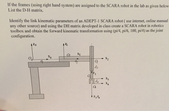 If the frames (using right hand system) are assigned | Chegg.com