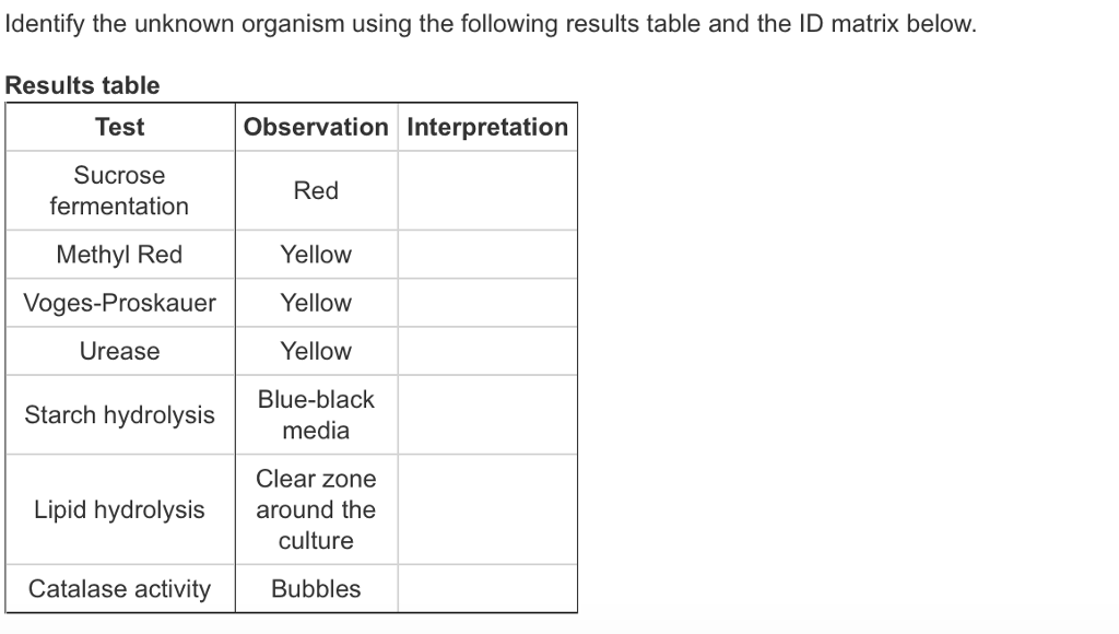 Solved Identify the unknown organism using the following | Chegg.com