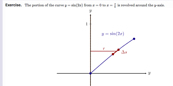 Solved Exercise. The portion of the curve y = sin(2x) from x | Chegg.com