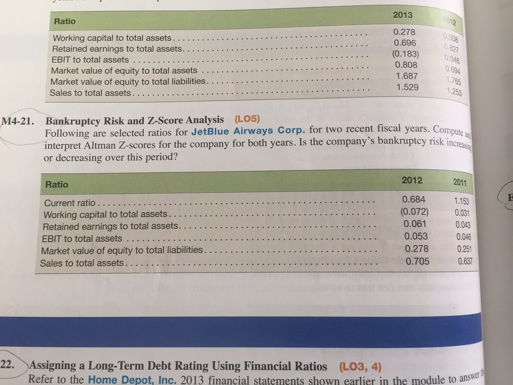 Solved Bankruptcy Risk and Z-Score Analysis Following are | Chegg.com