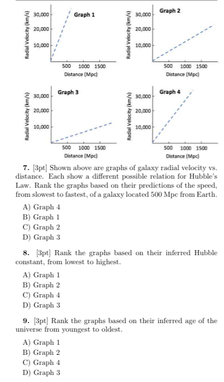 Solved Graph 2 30,000 20,000 10,000 Graph 1 30,000 20,000 | Chegg.com
