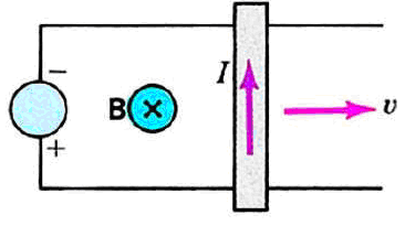Solved 2. A constant current I flows through a metal rod of | Chegg.com