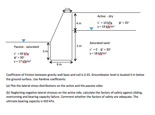 Solved Coefficient of friction between gravity wall base | Chegg.com