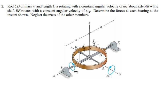 Solved 2, Rod CD of mass m and length L is rotating with a | Chegg.com