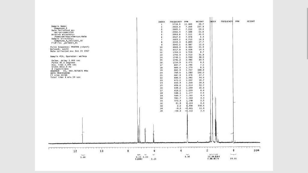 Solved Interpret the protin NMR spectrum by filling the | Chegg.com