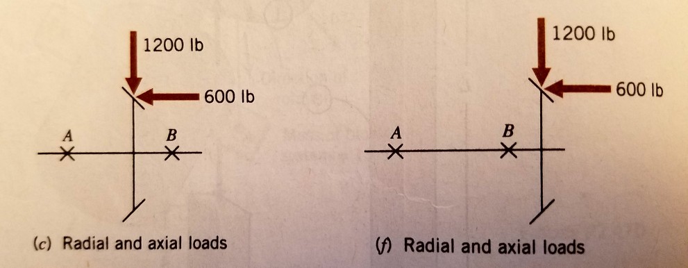 Solved for the following shown, determine bearing reactions | Chegg.com