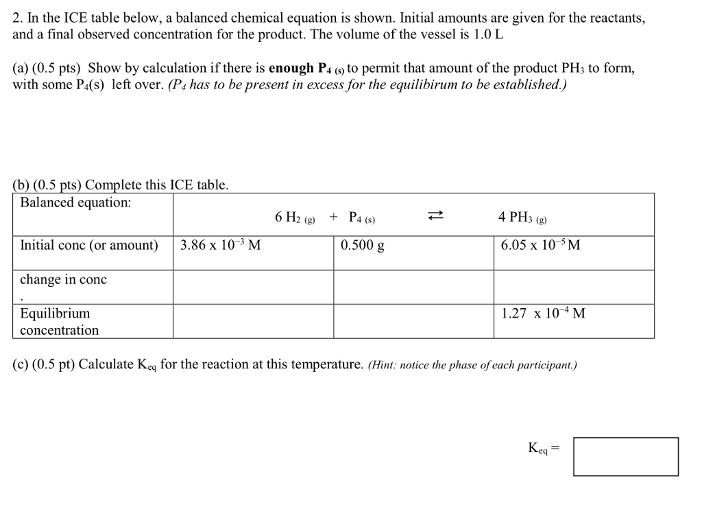 Ice Table Chem | Decoration Examples
