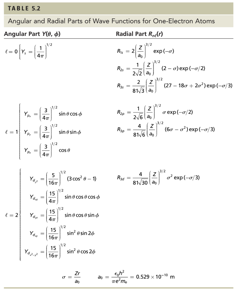 Estimate the probability of finding an electron which | Chegg.com