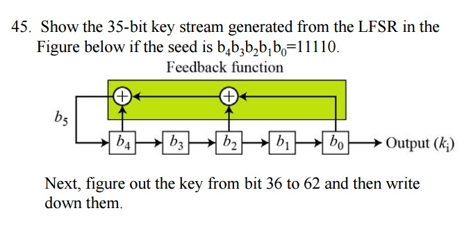 Solved Show the 35-bit key stream generated from the LFSR in | Chegg.com