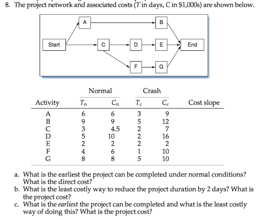 Solved 8. The project network and associated costs (T in | Chegg.com
