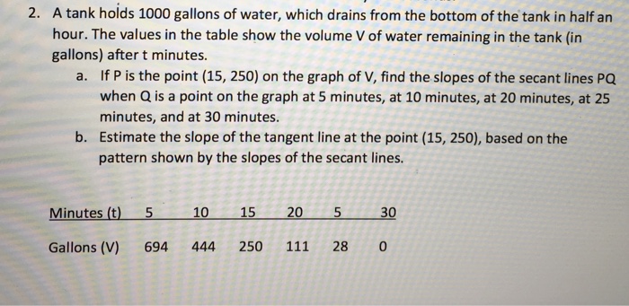 Solved A tank holds 1000 gallons of water, which drains from | Chegg.com