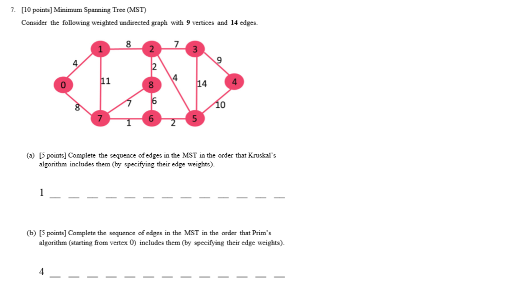 Solved Minimum Spanning Tree (MST) Consider the following | Chegg.com
