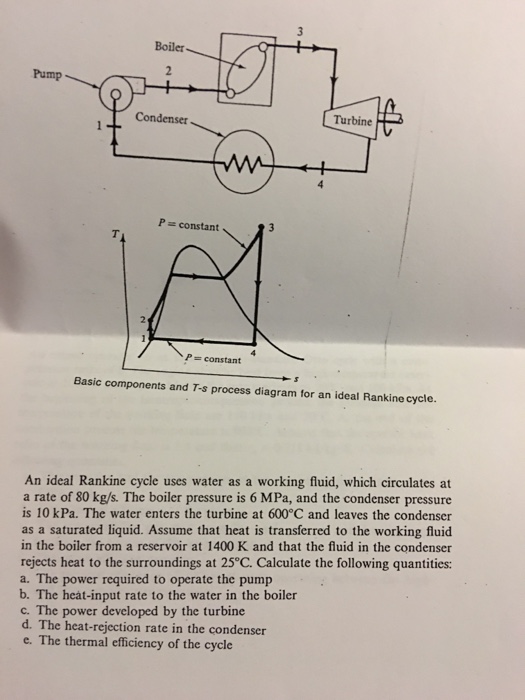 Solved An ideal Rankine cycle uses water as a working | Chegg.com Solved An ideal Rankine cycle uses water as a working | Chegg.com