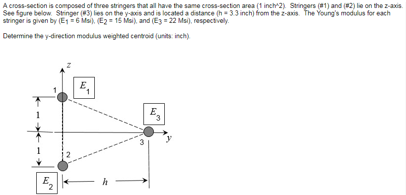 Solved A cross-section is composed of three stringers that | Chegg.com