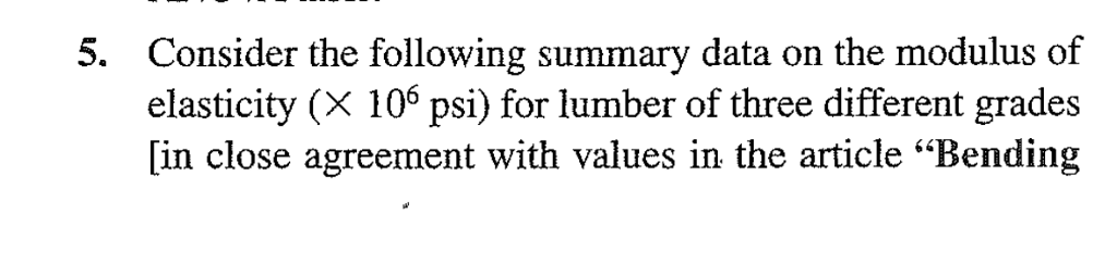 Solved Consider the following summary data on the modulus of | Chegg.com