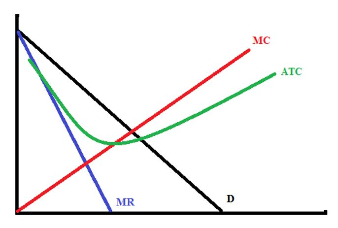 3. Identify the profit area in the following | Chegg.com