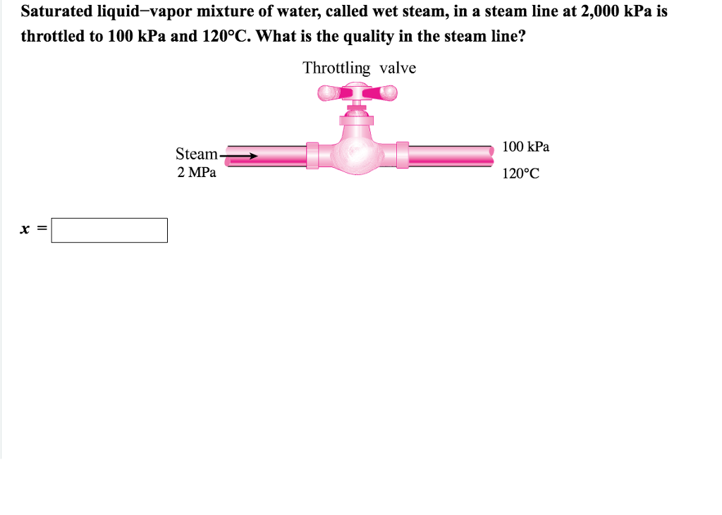 Solved Saturated liquid-vapor mixture of water, called wet | Chegg.com