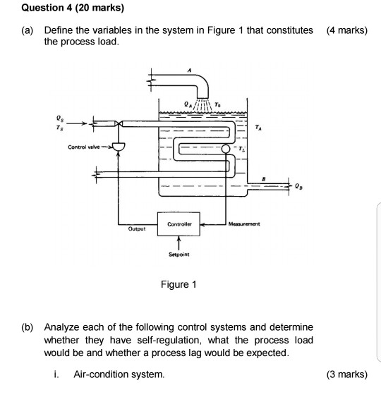 Solved Question 4 (20 marks) Define the variables in the | Chegg.com