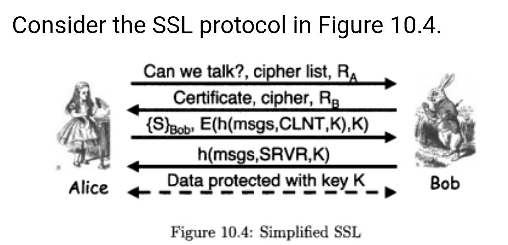Solved Consider the SSL protocol in Figure 10.4. Can we | Chegg.com