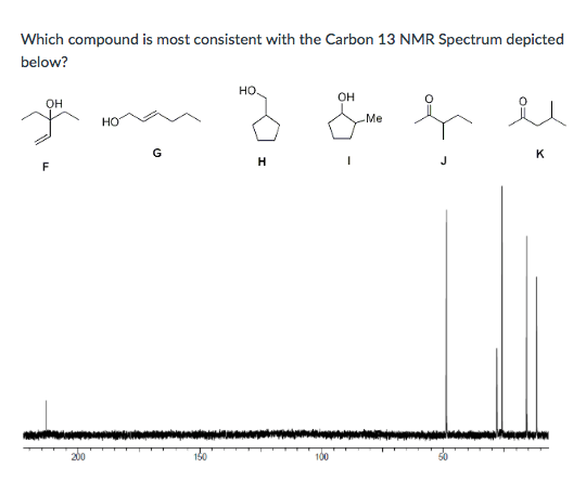 Solved Which compound is most consistent with the Carbon 13 | Chegg.com