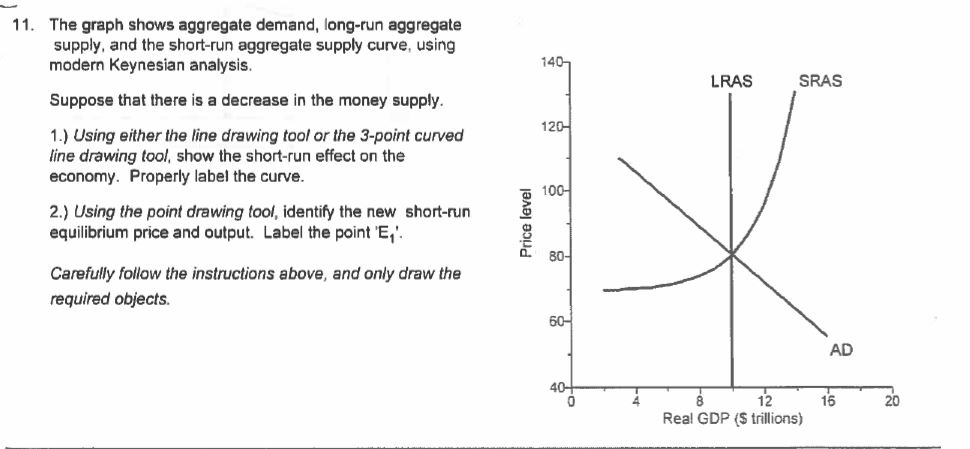 Long Run Aggregate Demand Curve