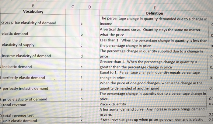 Solved Vocabulary Definition The percentage change in | Chegg.com