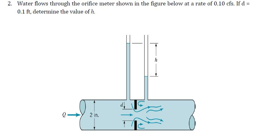 Solved Water flows through the orifice meter shown in the | Chegg.com