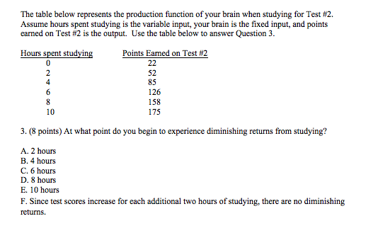 Solved The table below represents the production function of | Chegg.com