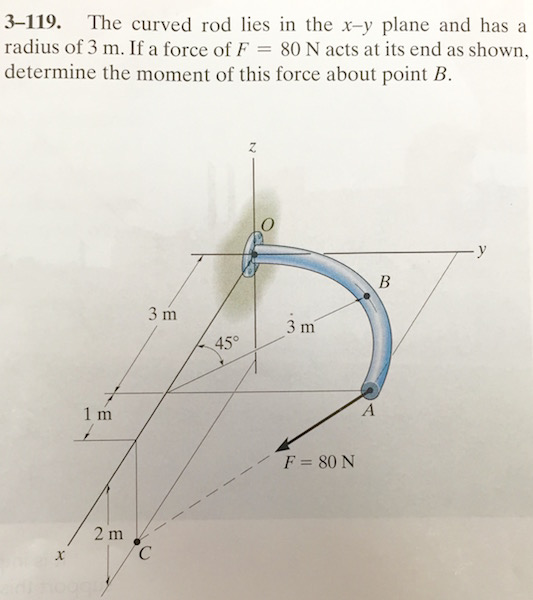 Solved The curved rod lies in the x-y plane and has a radius | Chegg.com