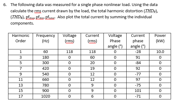 Solved The following data was measured for a single phase | Chegg.com