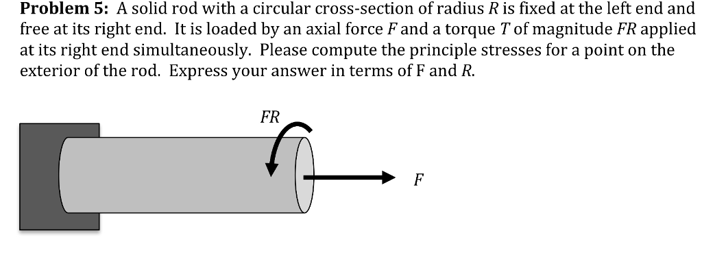 Solved Problem 5: A solid rod with a circular cross-section | Chegg.com
